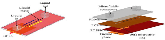 Liquid-Based Reconfigurable Antenna Technology: Recent Developments ...