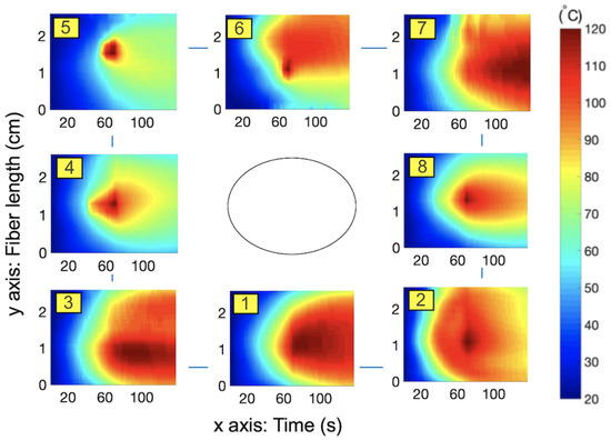 Distributed Sensing Network Enabled by High-Scattering MgO-Doped ...