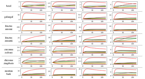 Fpga Implementation For Odor Identification With Depthwise Separable Convolutional Neural Network