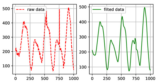 Recognition of Abnormal Chest Compression Depth Using One-Dimensional Convolutional Neural Networks