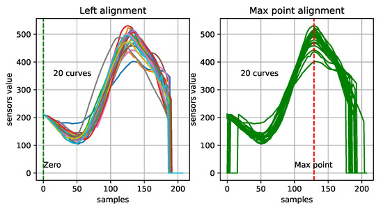 Recognition of Abnormal Chest Compression Depth Using One-Dimensional Convolutional Neural Networks
