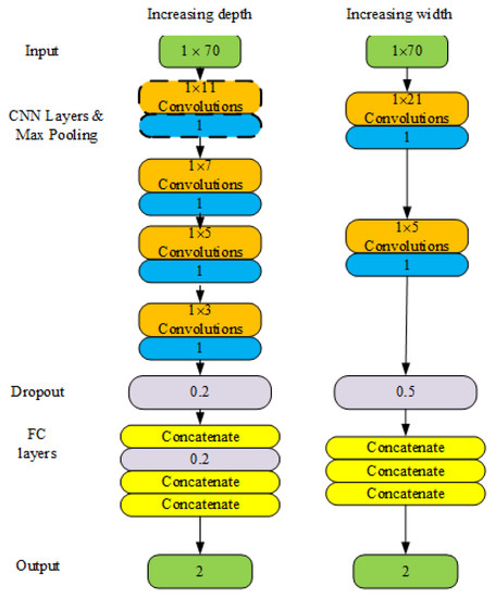 Recognition of Abnormal Chest Compression Depth Using One-Dimensional Convolutional Neural Networks
