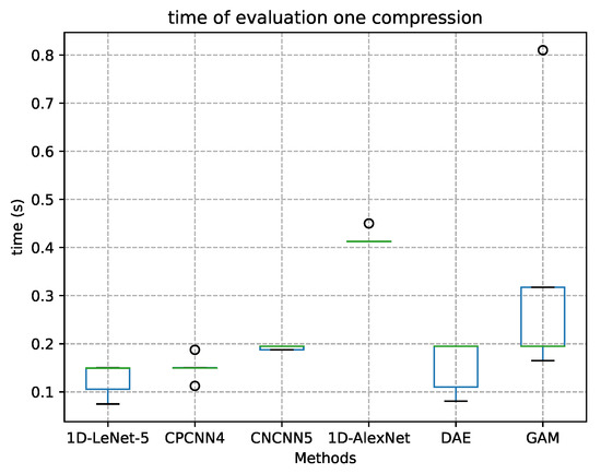 Recognition of Abnormal Chest Compression Depth Using One-Dimensional Convolutional Neural Networks