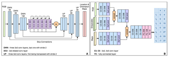 Sensors | Special Issue : Sensors and Computer Vision Techniques for 3D ...