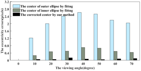 A Novel Concentric Circular Coded Target, and Its Positioning and ...