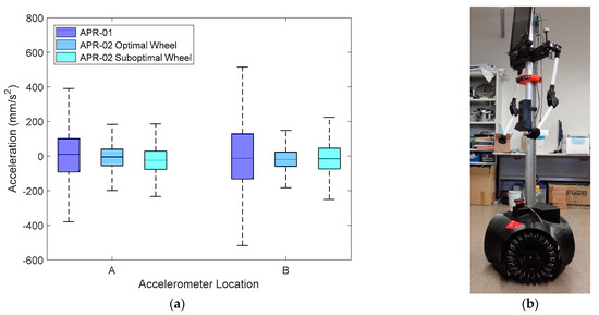 Suboptimal Omnidirectional Wheel Design and Implementation