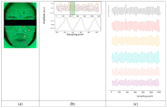 An iPPG-Based Device for Pervasive Monitoring of Multi-Dimensional ...