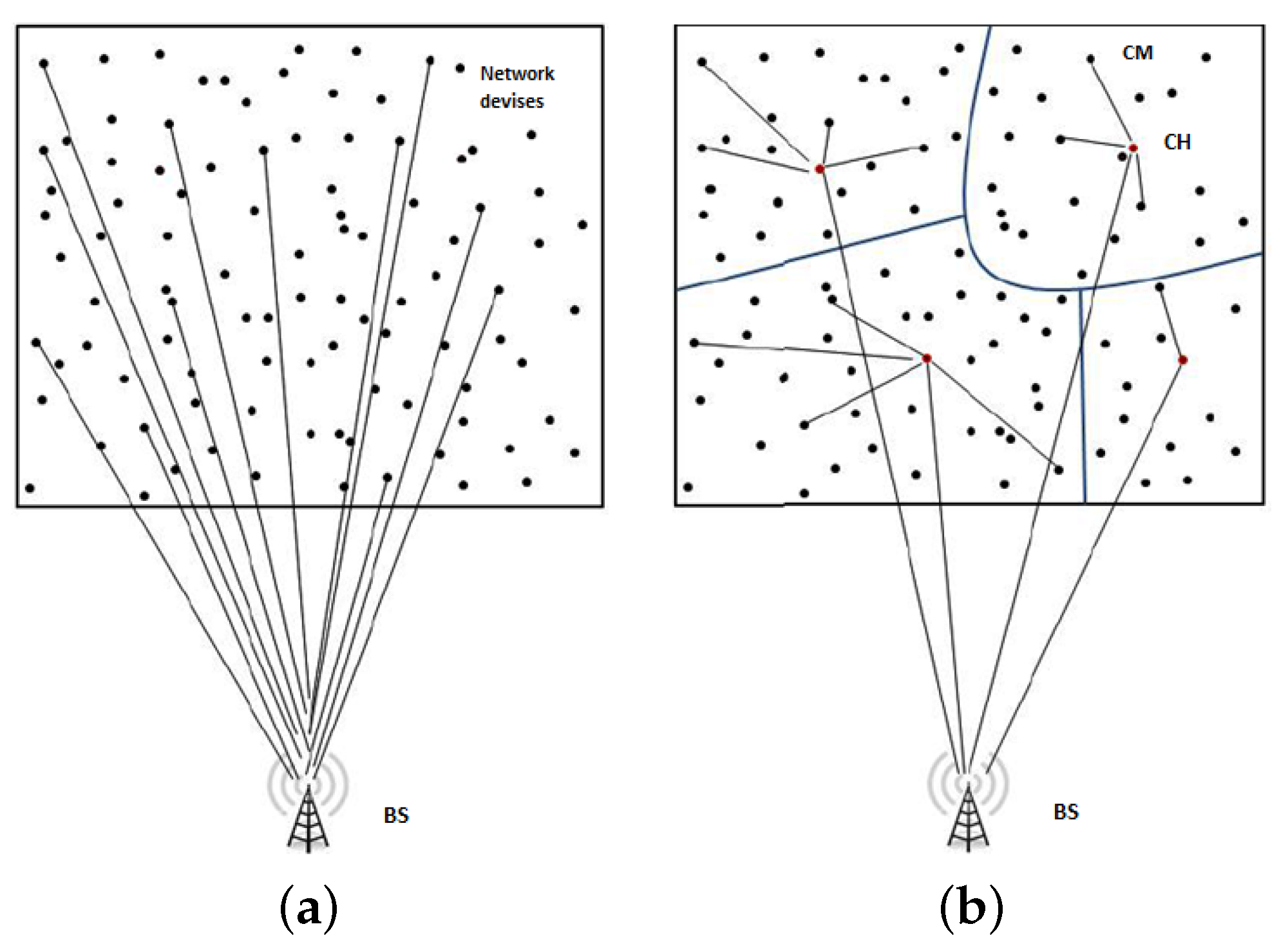 A Distributed Multi-Hop Intra-Clustering Approach Based on Neighbors Two-Hop Connectivity for ...
