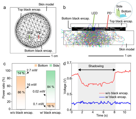 NFC-Based Wearable Optoelectronics Working with Smartphone Application ...
