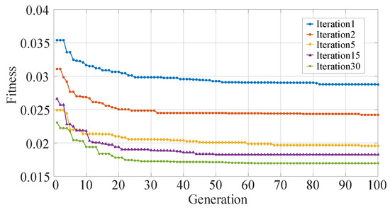 Differential Evolution Based Layer-Wise Weight Pruning for Compressing Deep Neural Networks