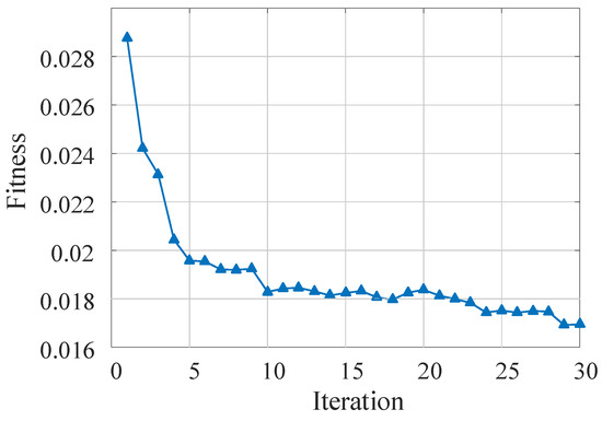 Differential Evolution Based Layer-Wise Weight Pruning for Compressing Deep Neural Networks