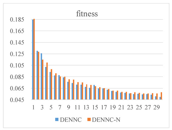 Differential Evolution Based Layer-Wise Weight Pruning for Compressing Deep Neural Networks