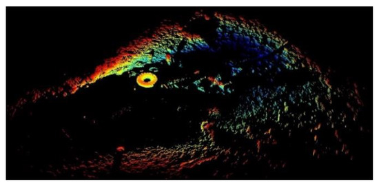 Multi-Dimensional Underwater Point Cloud Detection Based on Deep Learning