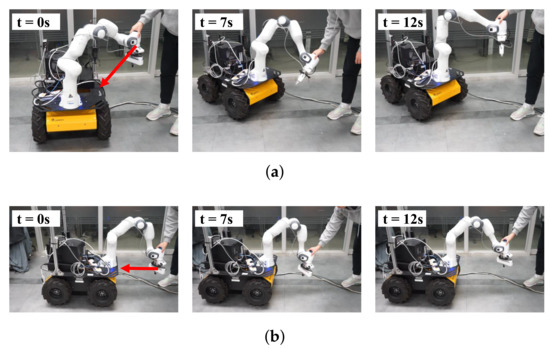Sensors | Free Full-Text | Reactive Self-Collision Avoidance for a Differentially Driven Mobile ...