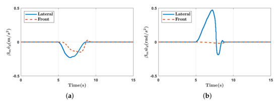Sensors | Free Full-Text | Reactive Self-Collision Avoidance for a Differentially Driven Mobile ...