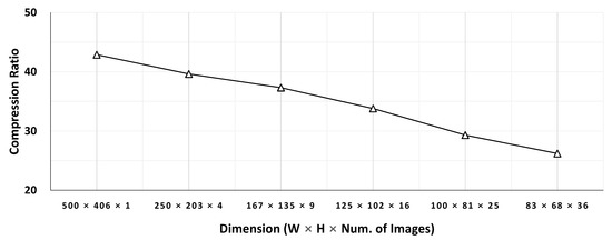 Sensors | Free Full-Text | Auto-Tiler: Variable-Dimension Autoencoder with Tiling for ...