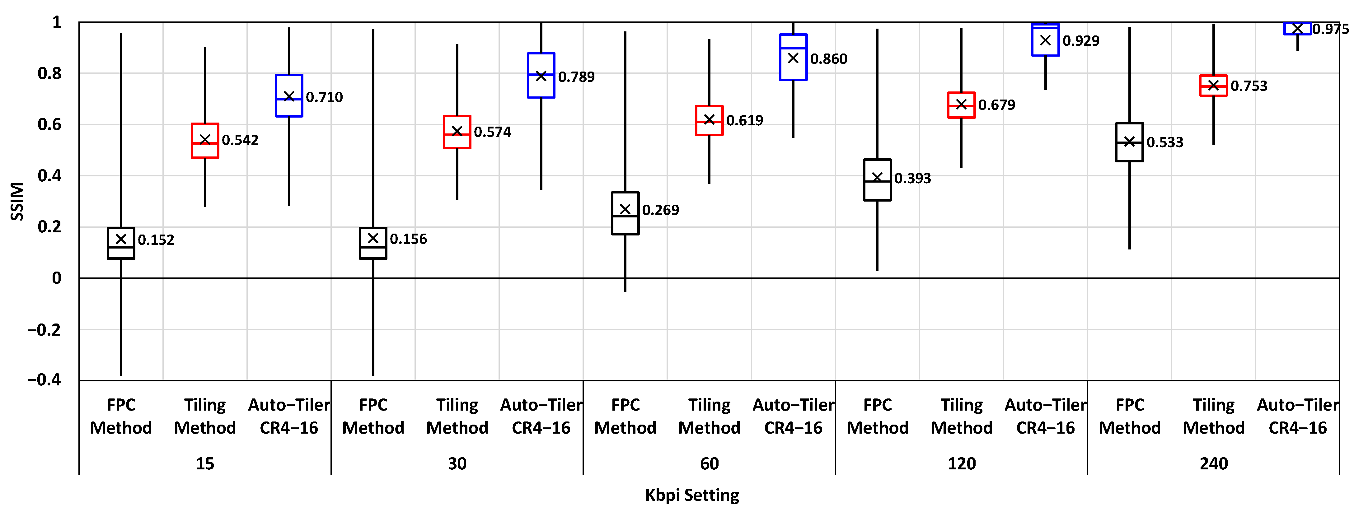 Sensors | Free Full-Text | Auto-Tiler: Variable-Dimension Autoencoder with Tiling for ...