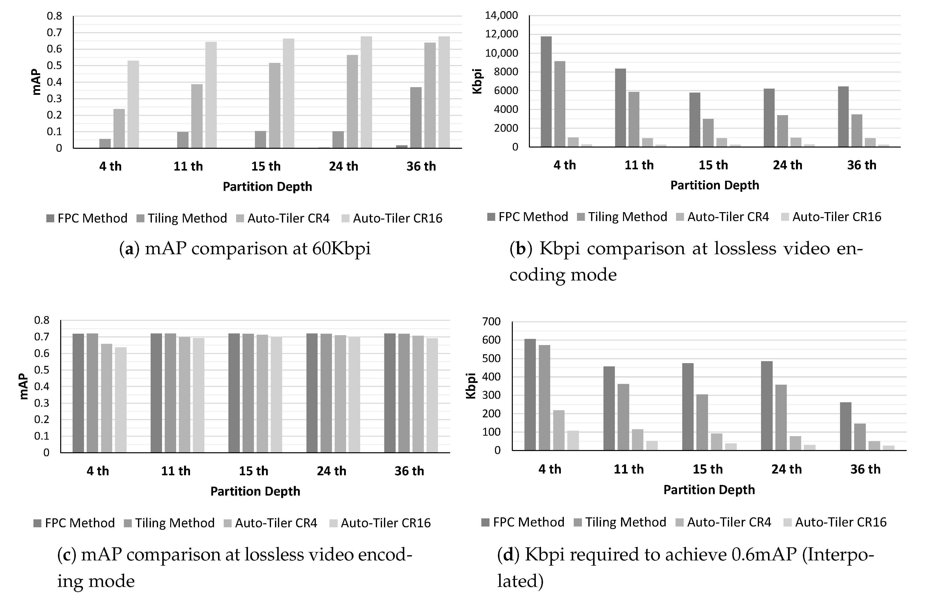 Sensors | Free Full-Text | Auto-Tiler: Variable-Dimension Autoencoder with Tiling for ...