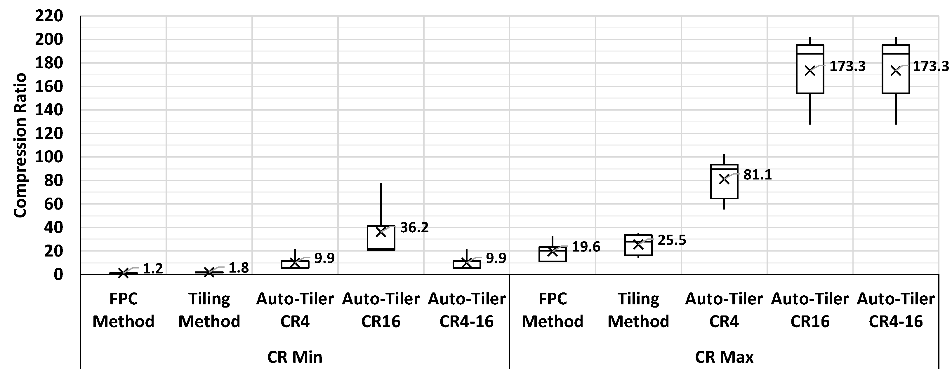 Sensors | Free Full-Text | Auto-Tiler: Variable-Dimension Autoencoder with Tiling for ...