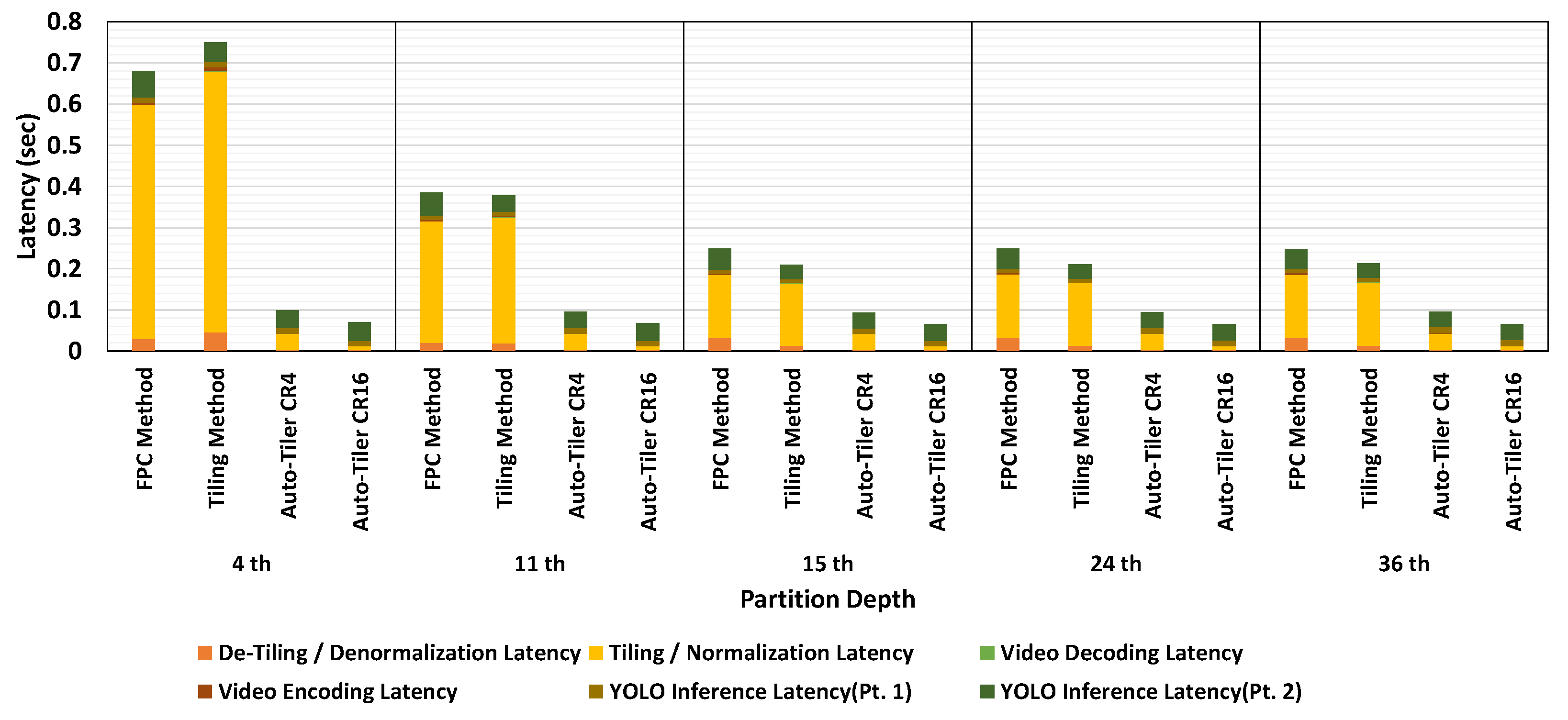 Sensors | Free Full-Text | Auto-Tiler: Variable-Dimension Autoencoder with Tiling for ...