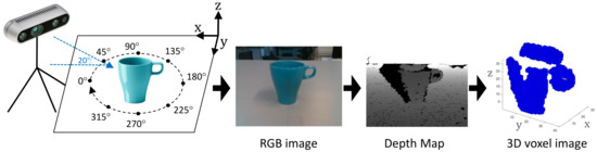 Sensors | Special Issue : Sensors and Computer Vision Techniques for 3D ...