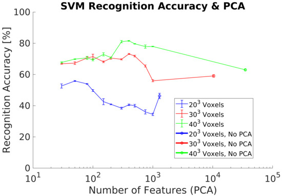Sensors | Special Issue : Sensors and Computer Vision Techniques for 3D ...