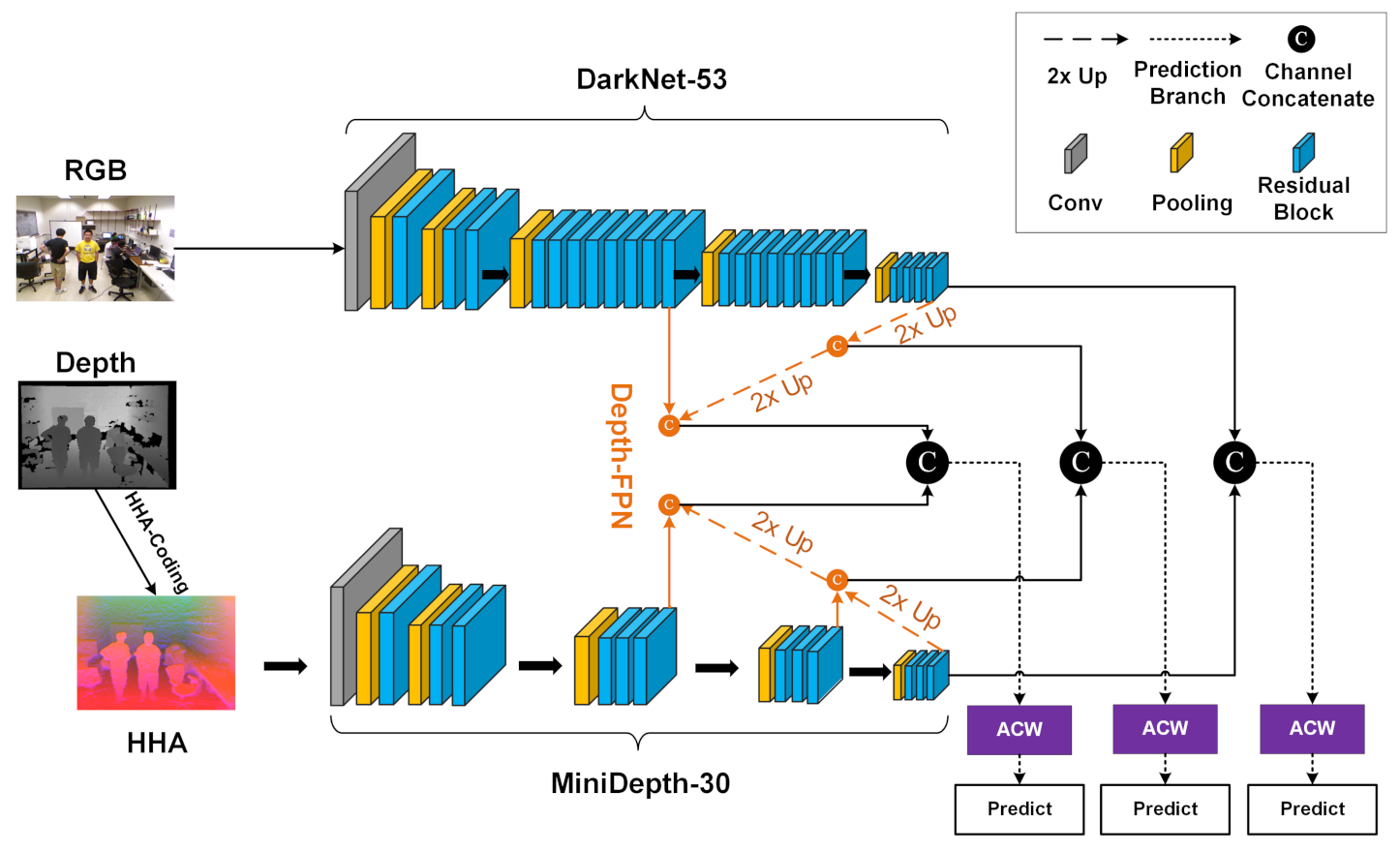 Asymmetric Adaptive Fusion in a Two-Stream Network for RGB-D Human ...