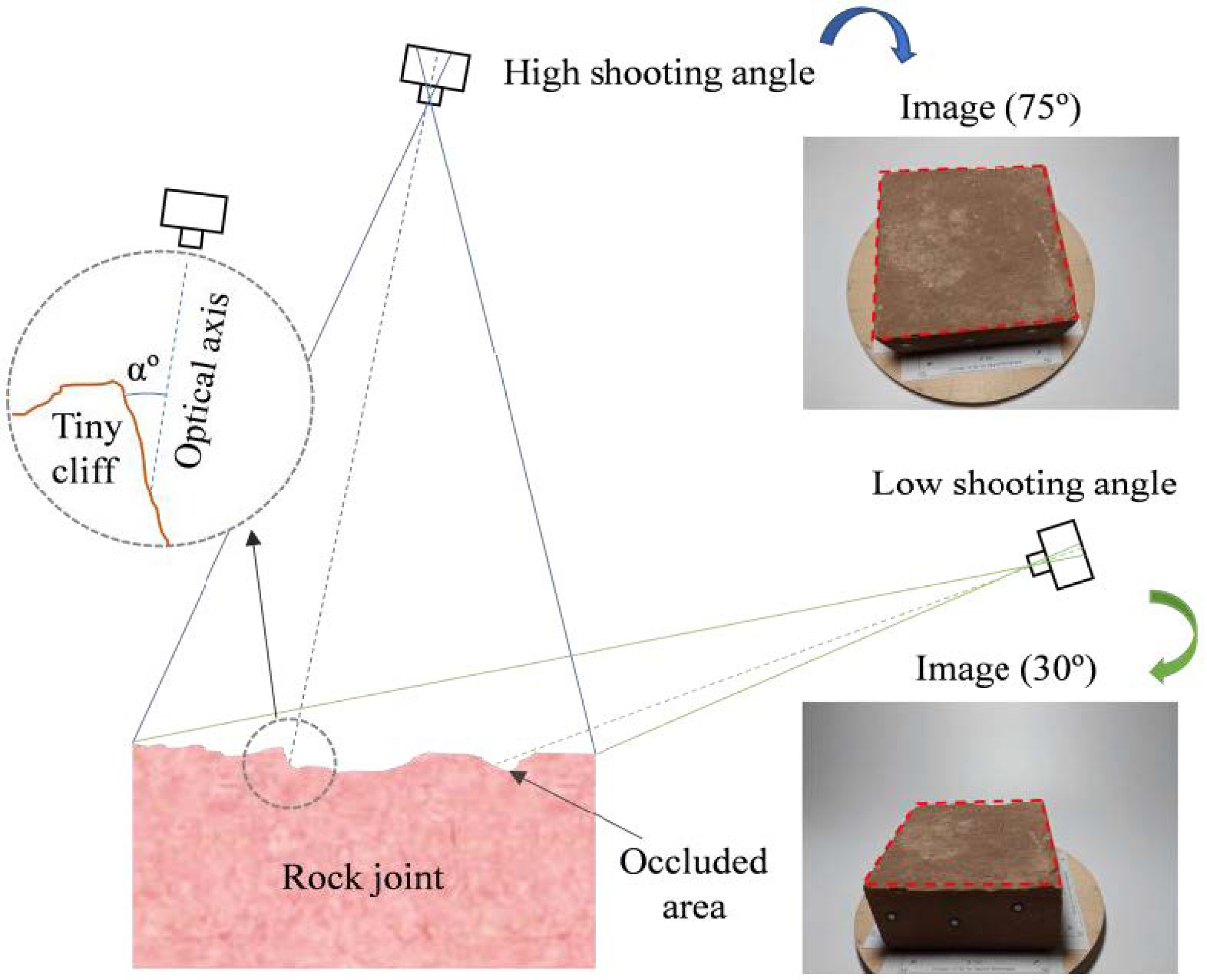 Measurement of Rock Joint Surfaces by Using Smartphone Structure from ...