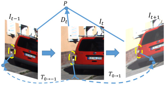 Unsupervised Learning of Depth and Camera Pose with Feature Map Warping