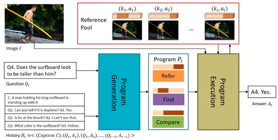 NMN-VD: A Neural Module Network for Visual Dialog
