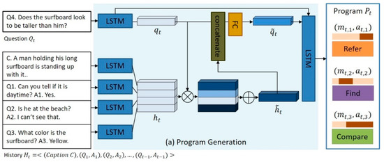 NMN-VD: A Neural Module Network for Visual Dialog