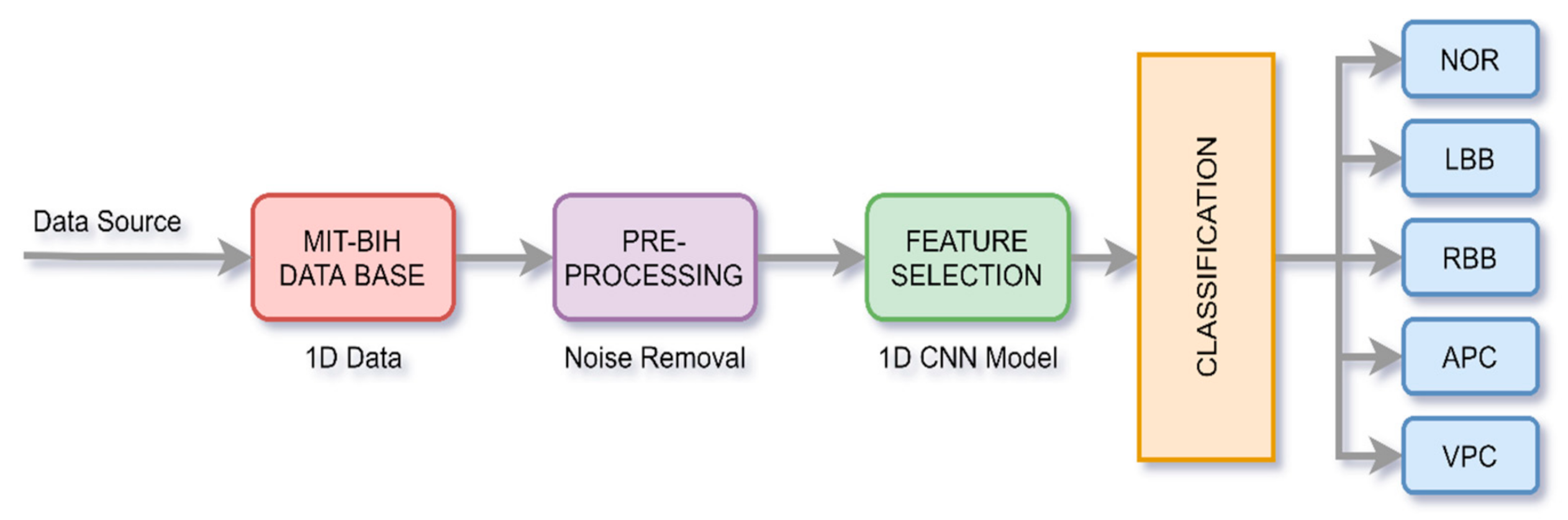A Hybrid Deep CNN Model for Abnormal Arrhythmia Detection Based on ...