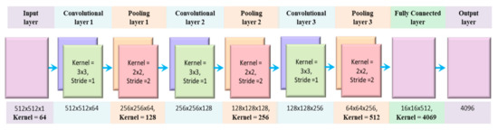 A Hybrid Deep CNN Model for Abnormal Arrhythmia Detection Based on ...