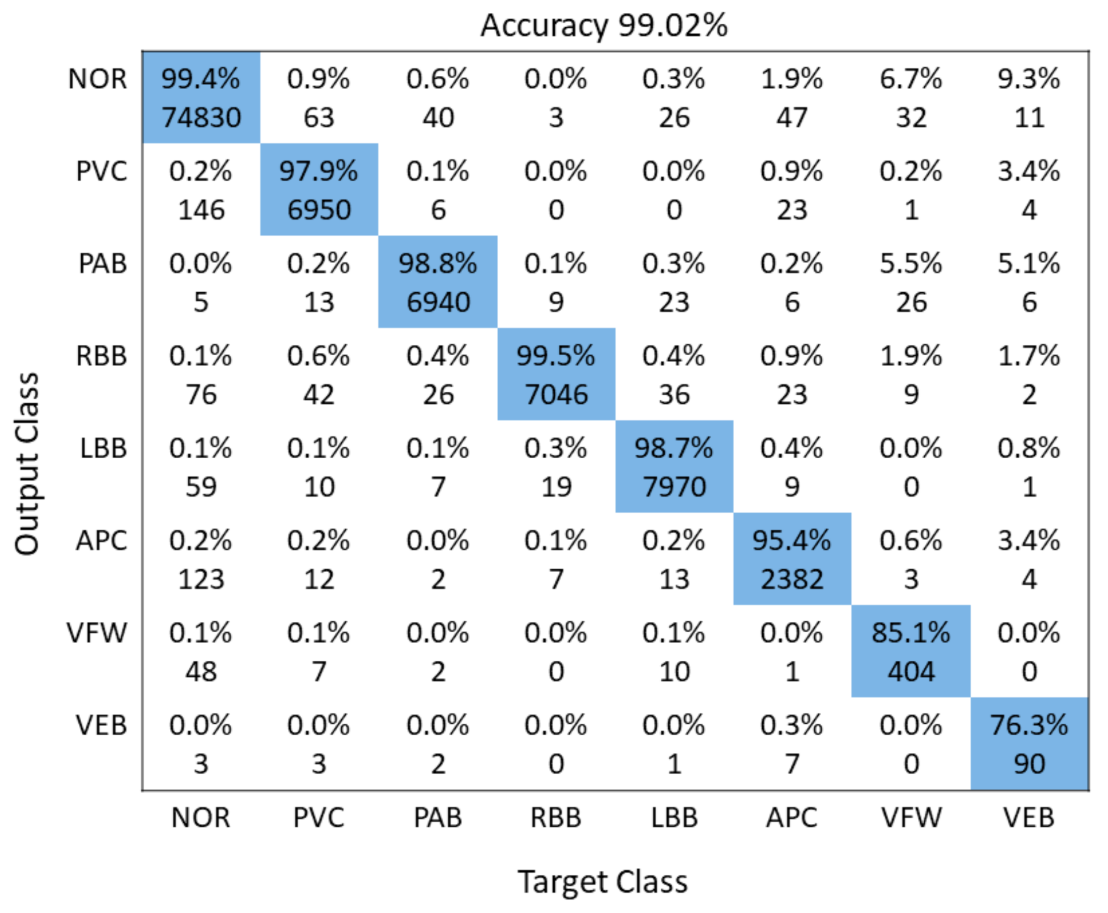 A Hybrid Deep CNN Model for Abnormal Arrhythmia Detection Based on Cardiac ECG Signal