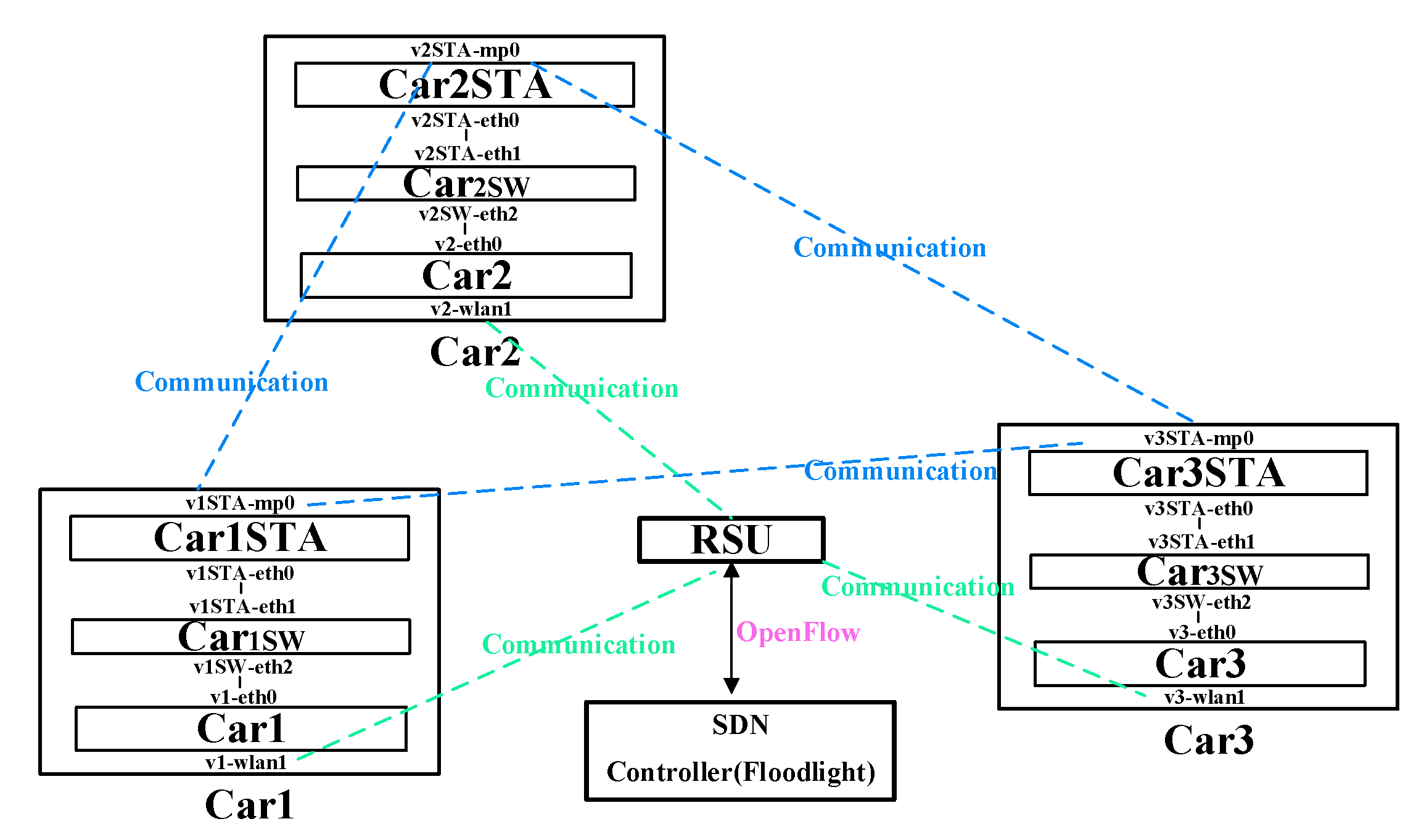 Software-Defined Optimal Computation Task Scheduling in Vehicular Edge Networking