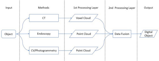 Making Historical Gyroscopes Alive—2D and 3D Preservations by Sensor ...