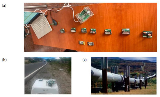 Sensors | Free Full-Text | Reliable Link Level Routing Algorithm in Pipeline Monitoring Using ...