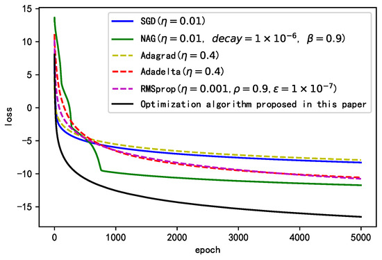 Blind Source Separation Method Based on Neural Network with Bias Term and Maximum Likelihood ...