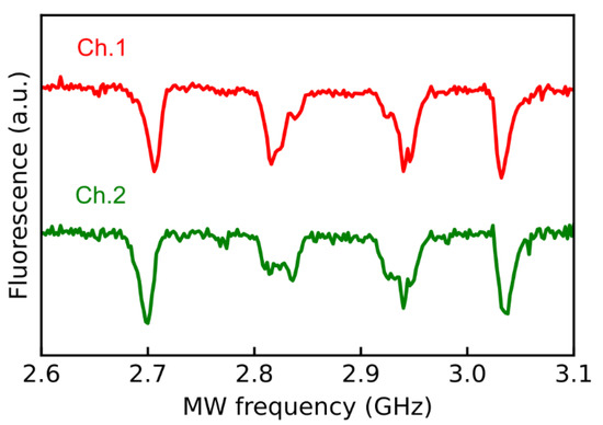 Gradiometer Using Separated Diamond Quantum Magnetometers