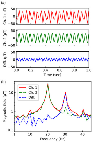 Gradiometer Using Separated Diamond Quantum Magnetometers