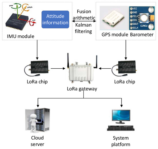 Intelligent Control Method of Hoisting Prefabricated Components Based ...