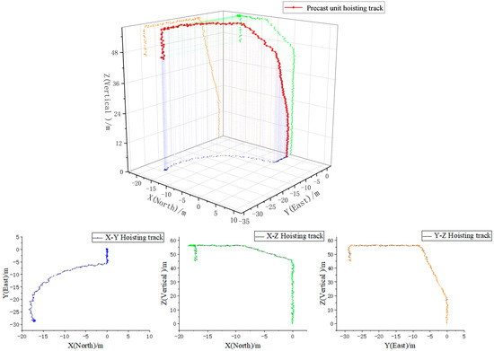 Intelligent Control Method of Hoisting Prefabricated Components Based ...