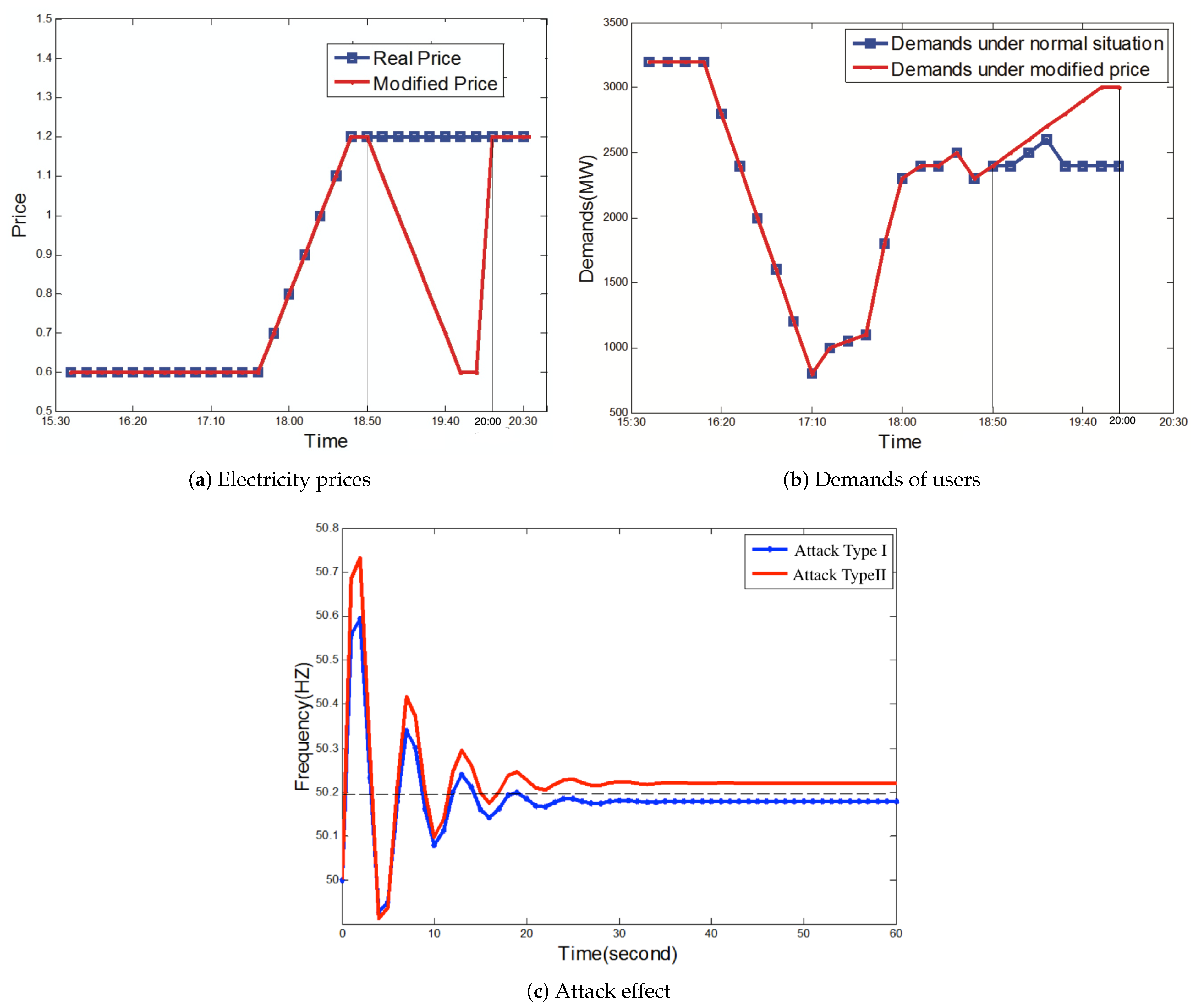 Social Collective Attack Model and Procedures for Large-Scale Cyber ...