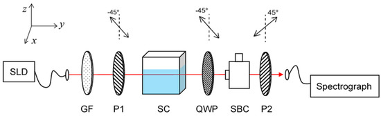 An Optical Chiral Sensor Based on Weak Measurement for the Real-Time ...