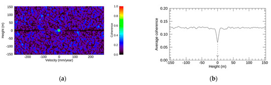 Sensors | Free Full-Text | Implementation of Non-Linear Non-Parametric Persistent Scatterer ...