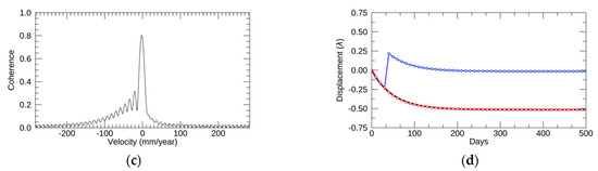 Sensors | Free Full-Text | Implementation of Non-Linear Non-Parametric Persistent Scatterer ...