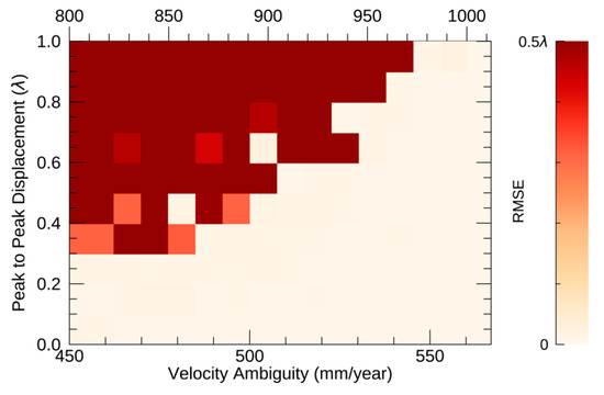 Sensors | Free Full-Text | Implementation of Non-Linear Non-Parametric Persistent Scatterer ...