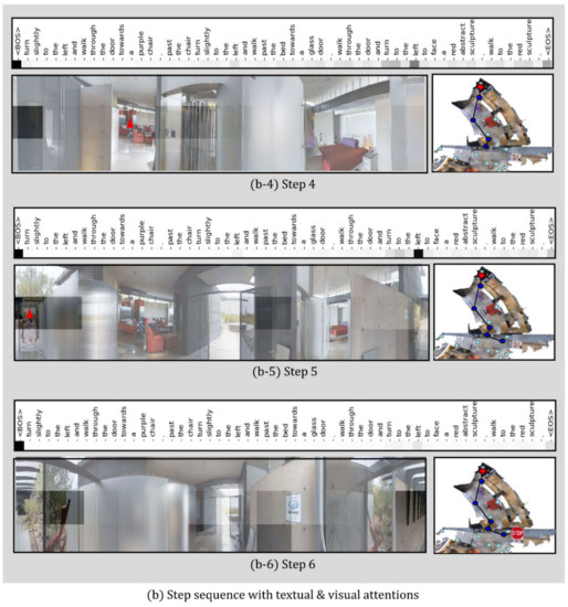 Sensors | Free Full-Text | Joint Multimodal Embedding and Backtracking Search in Vision-and ...