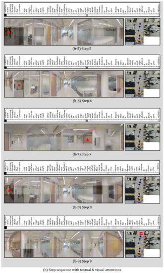 Sensors | Free Full-Text | Joint Multimodal Embedding and Backtracking Search in Vision-and ...