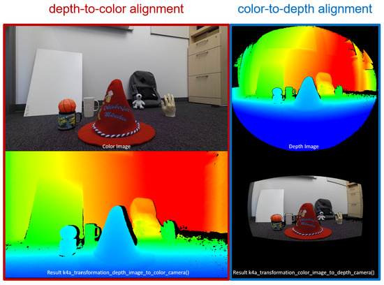 Robust Extrinsic Calibration of Multiple RGB-D Cameras with Body ...